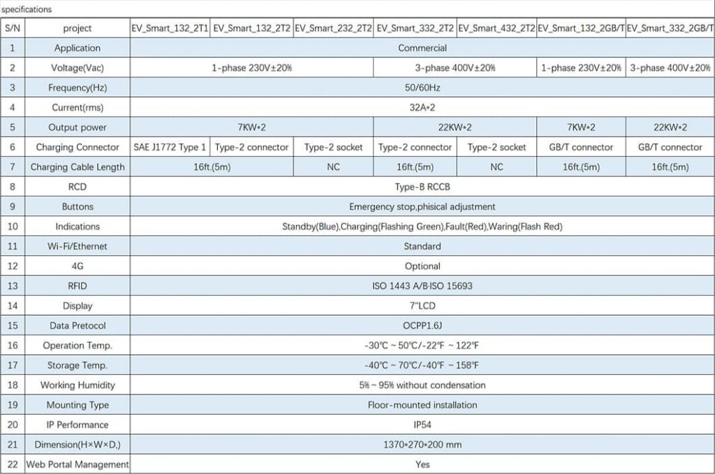 OCPP EV Charger – Aegen EV Charger station