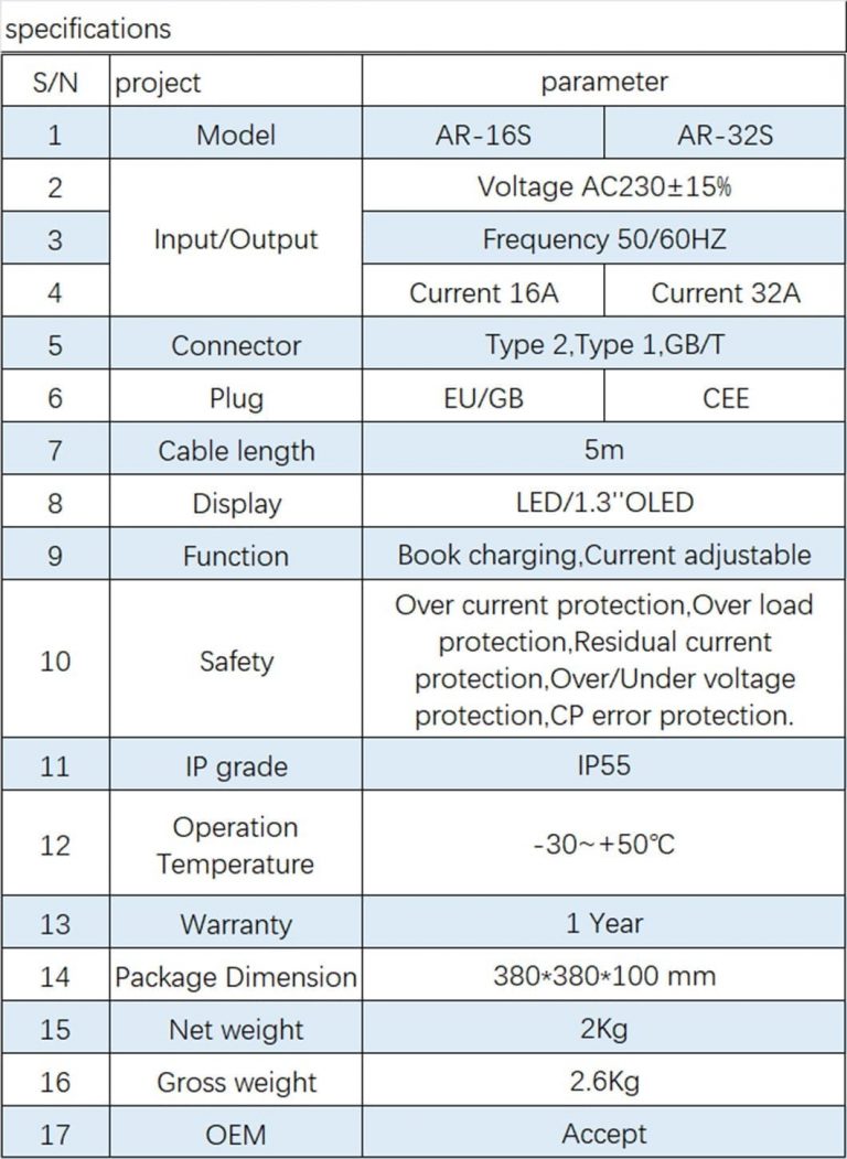 Portable EV Charger 3.6kw/7kw/11kw – Aegen EV Charger station